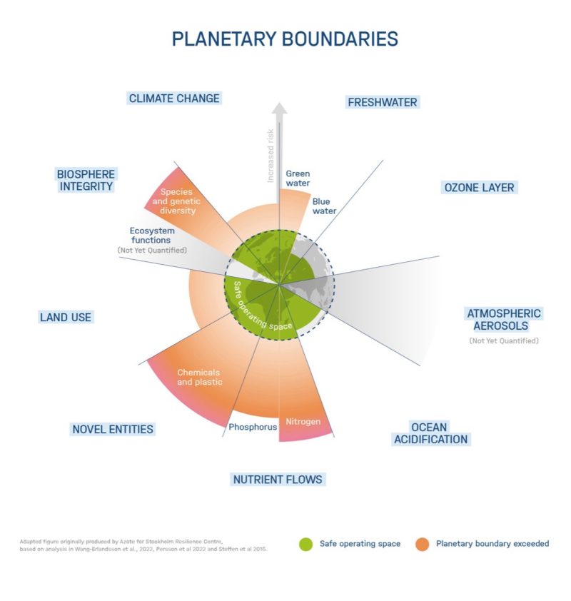 Planetary Boundaries - Planetary Dreaming
